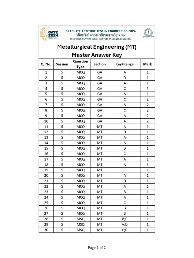 MTKey | PDF | Technology & Engineering