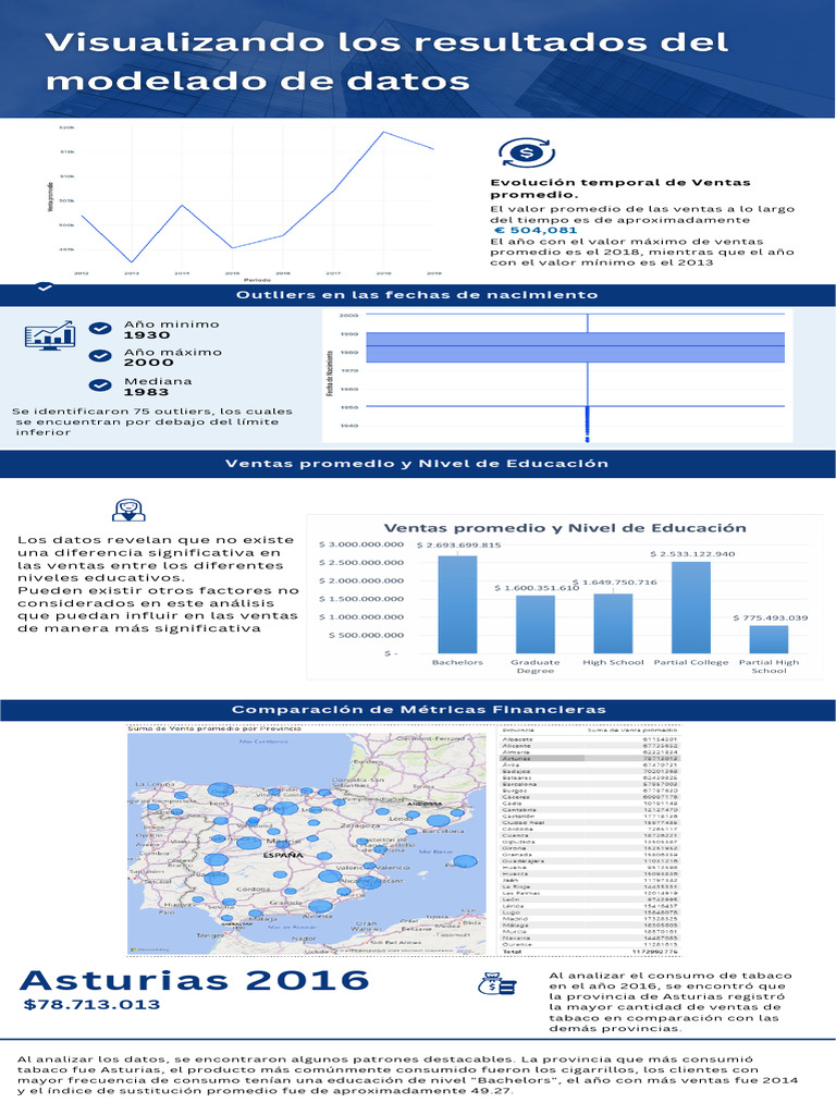 Infografía Visualizando Los Resultados Del Modelado de Datos | PDF