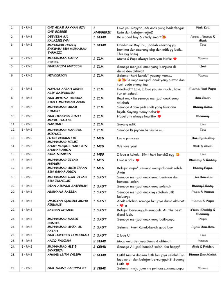 HKK Set B List | PDF