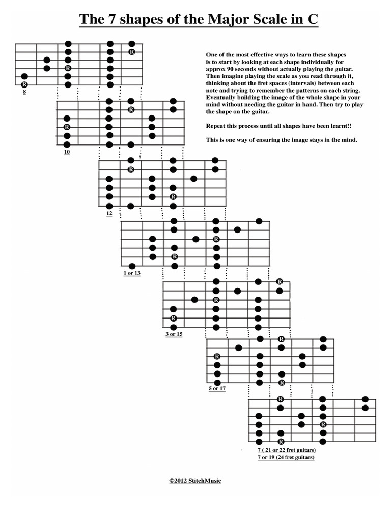 Major Scales C Maj | PDF