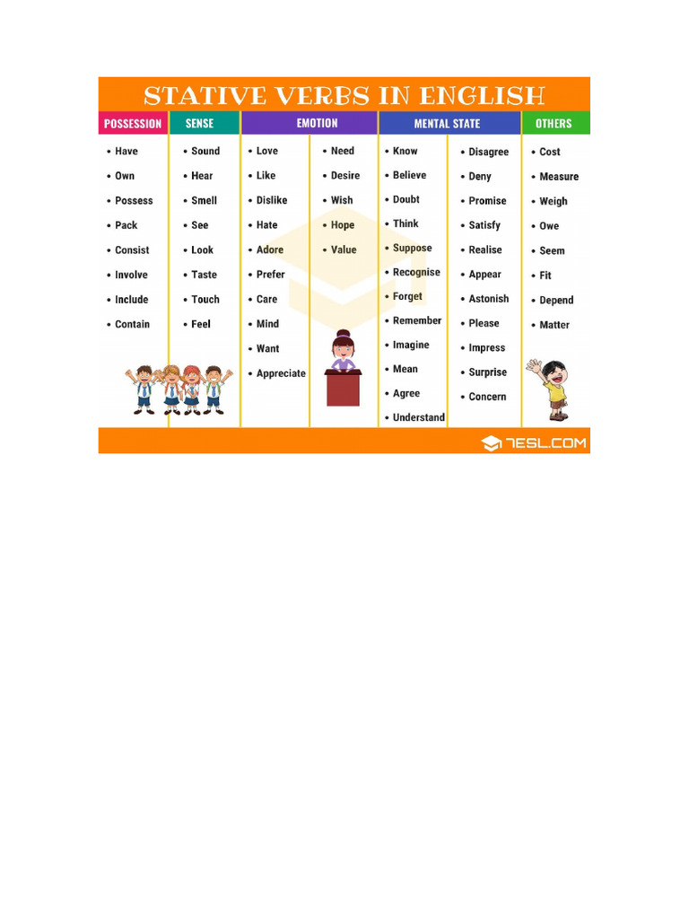 Stative Verbs | PDF