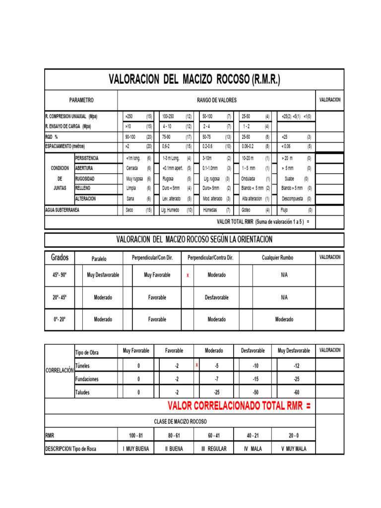 Ejercicio Sistemas de Clasificación - RMR | PDF