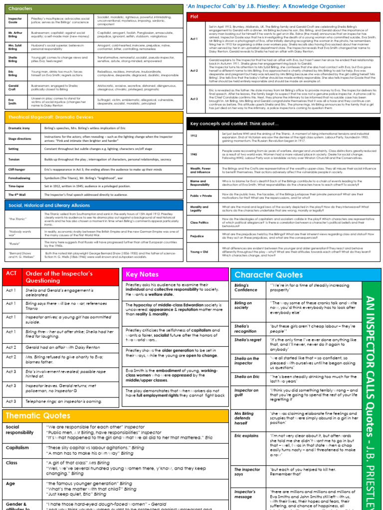 English Y10 An Inspector Calls Knowledge Organiser | PDF