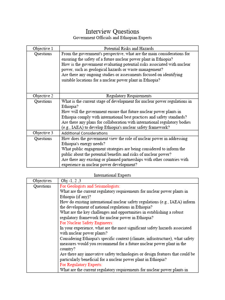 Interview Questions | PDF | Focus Group | Risk