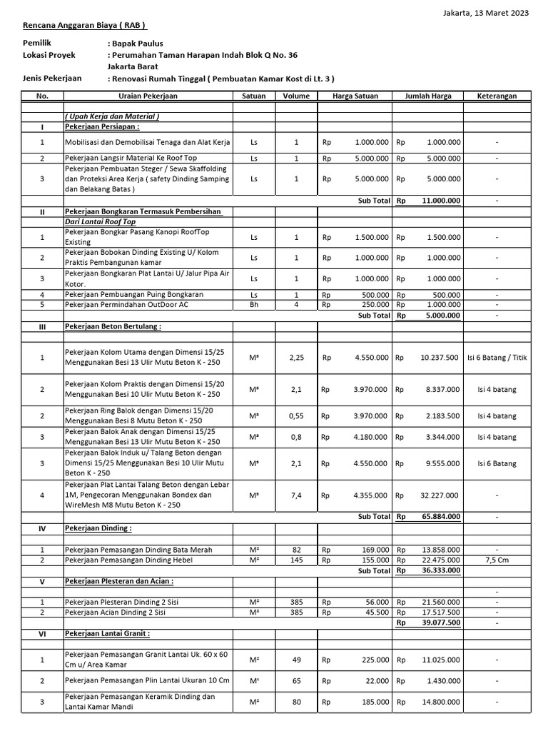 RAB Renovasi Kamar Kost Jakarta | PDF