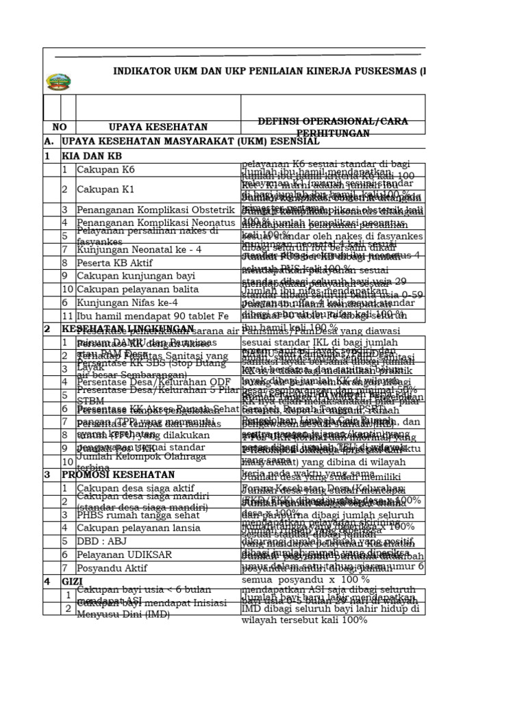 Indikator PKP 2023 | PDF