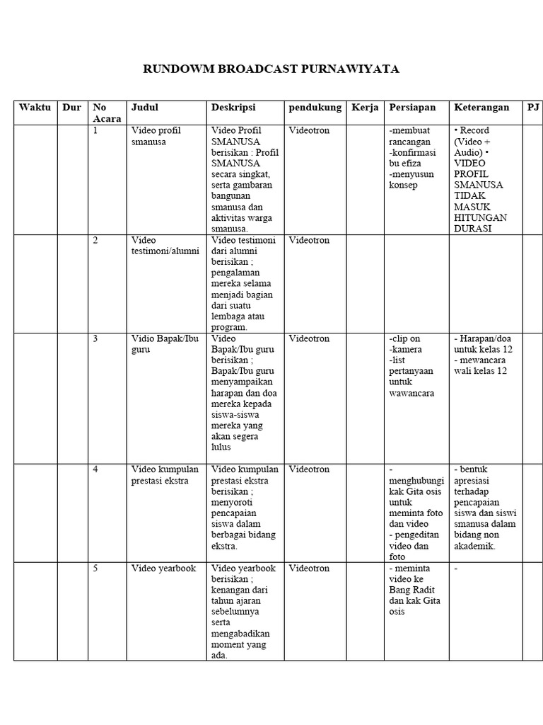 Rundown Acara Broadcast SMANUSA | PDF