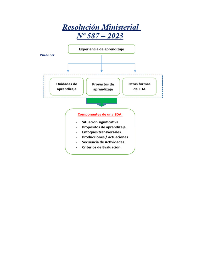 Situaciones Sig. 2024 | PDF