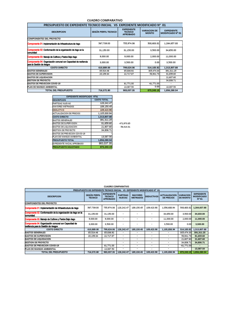 Cuadro Comparativo Del Presupuesto Descargar Gratis Pdf Presupuesto