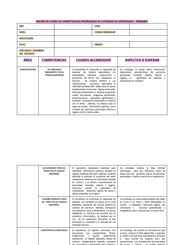 Matriz de Logro de Competencias Priorizadas Al Estándar de Aprendizaje, Primaria-1 | PDF | Hora ...