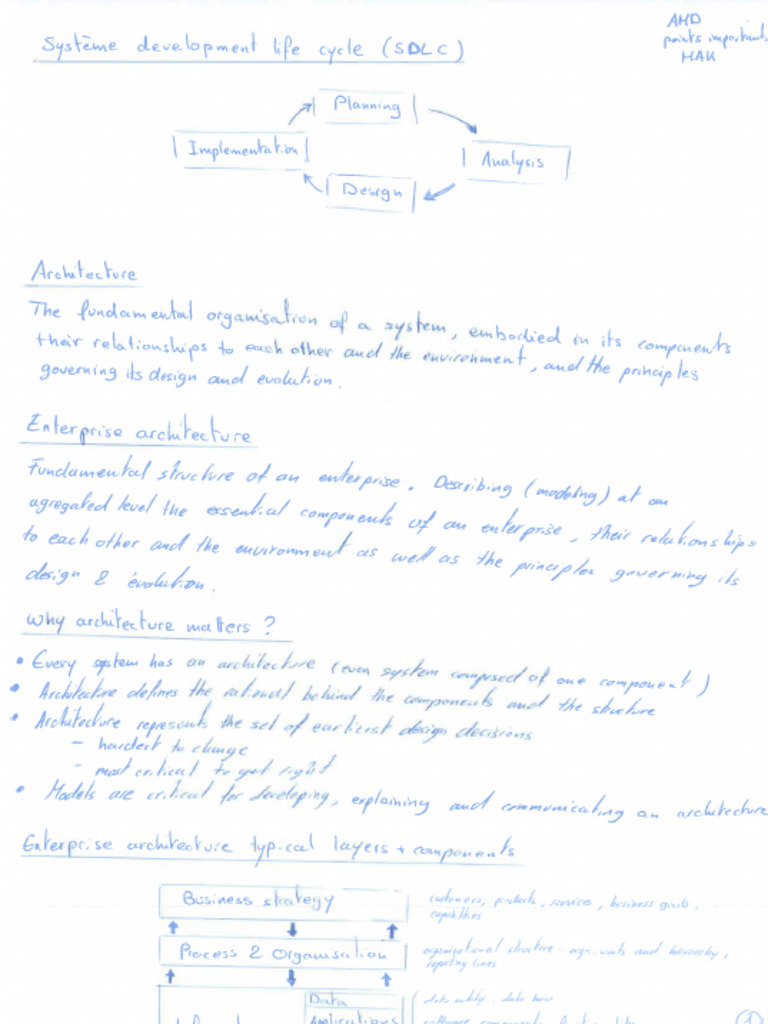 IS Design Summary | PDF