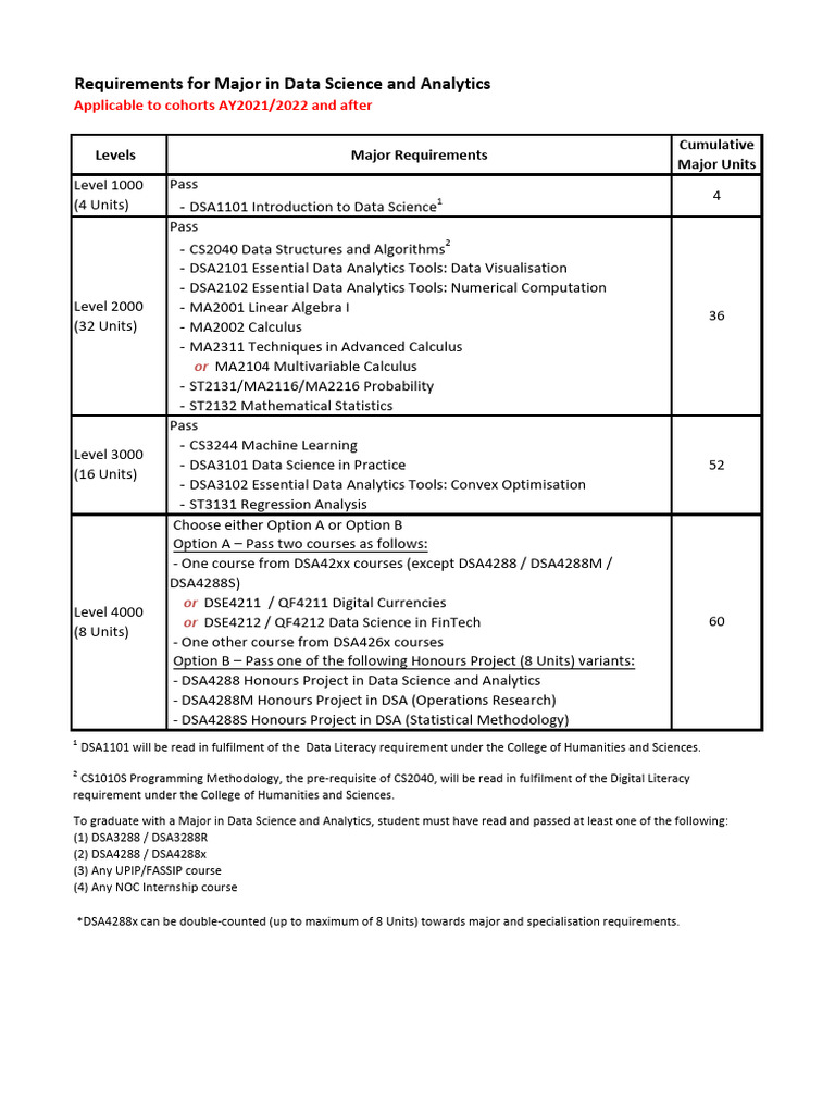 Major Data Science and Analytics Programme Requirements AY21 22 and ...