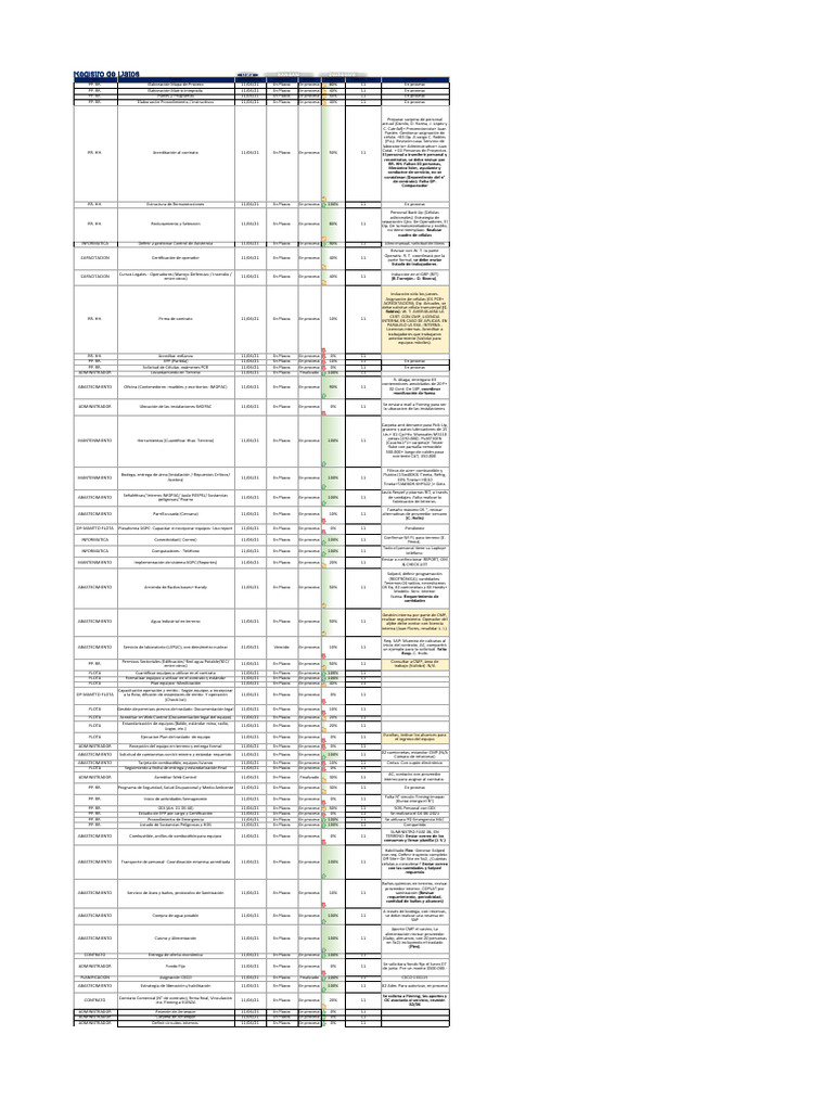 Tablero Kanban - Plataf. MLC | PDF