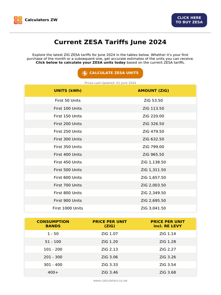 ZESA Tariffs June 2024 | Download Free PDF | Electric Power | Power ...