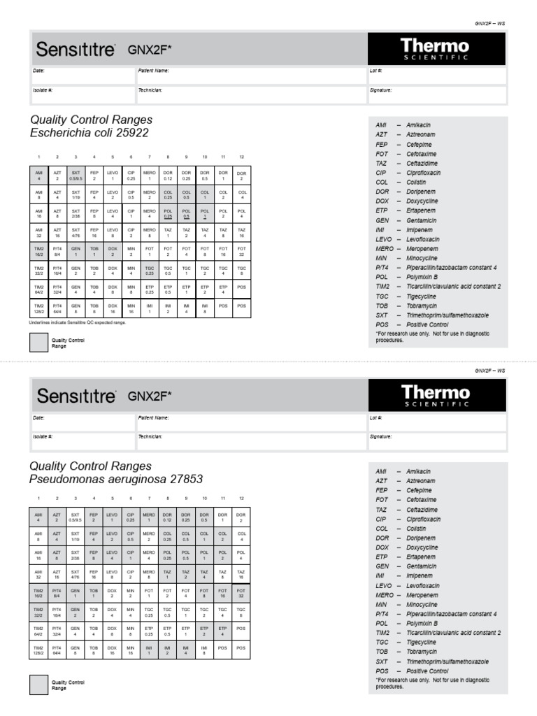 Sensititre Plate Worksheet-GNX2F | PDF | Pharmacology | Drugs