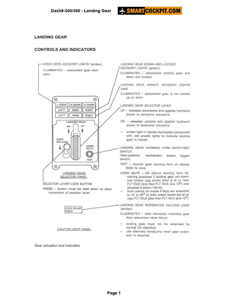 Dash8 200 300 Landing Gear | Download Free PDF | Landing Gear | Anti ...