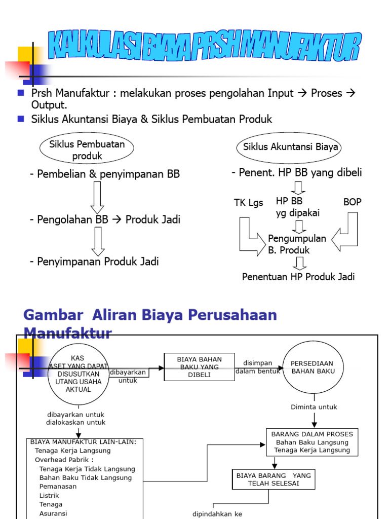 TM 3.1 - Bab 3 Kalkulasi Biaya Perusahaan Manufaktur | PDF
