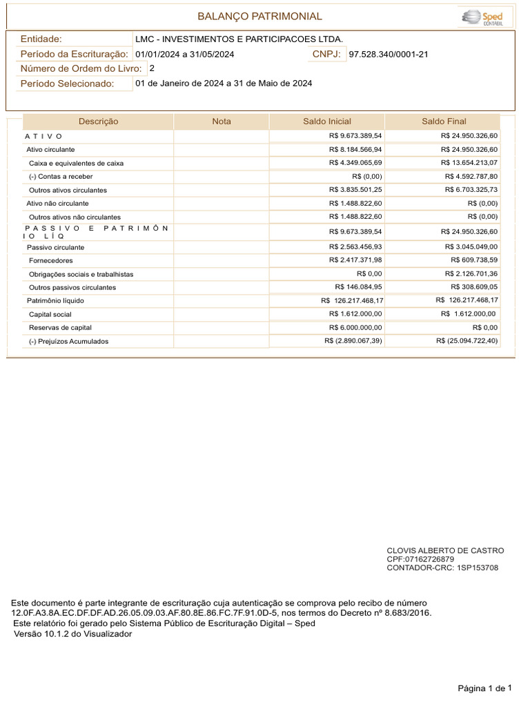 Balanco 2024 | PDF | Balancete | Serviços financeiros