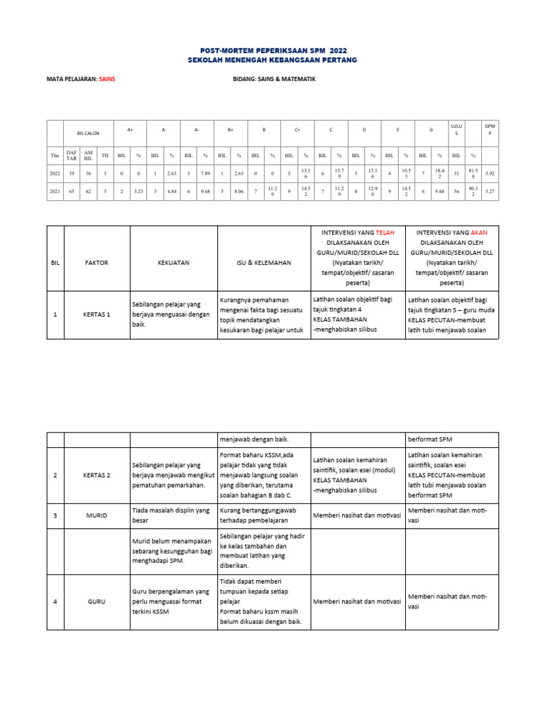 Postmortem Sains SPM 2022# 2 | PDF