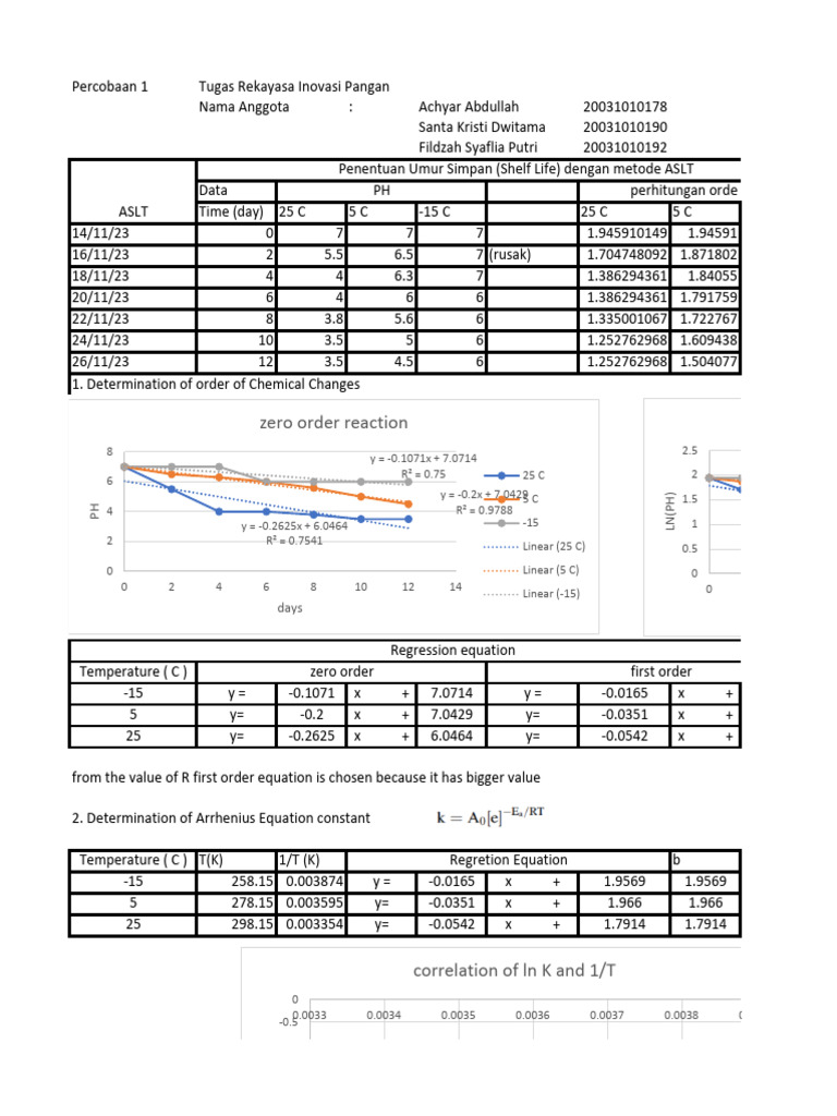 Tugas Shelf Life | PDF | Ilmu Fisik | Reaksi Kimia