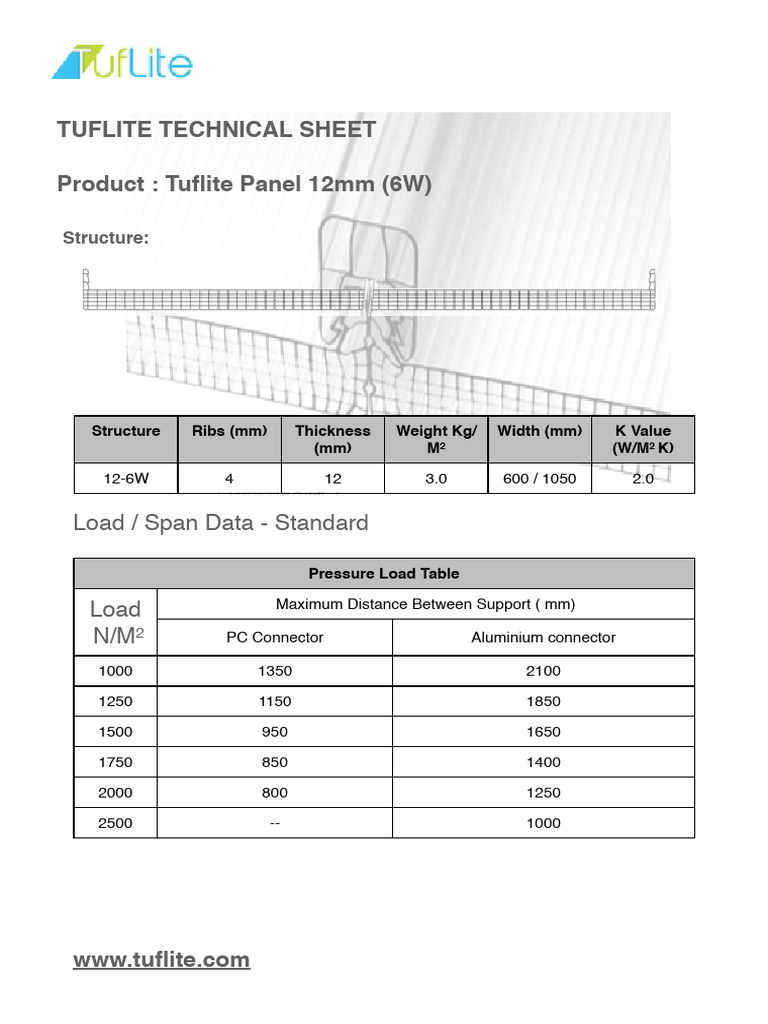Tuflite panel 12mm (6W) data sheet | PDF | Pascal (Unit) | Young's Modulus
