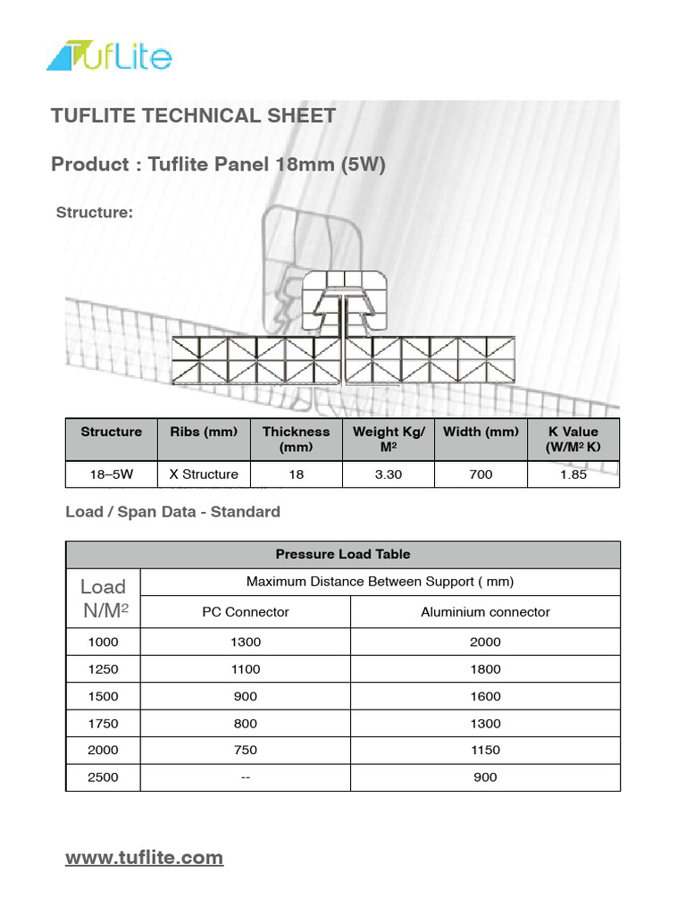 Tuflite Panel 18mm (5W) Data Sheet | PDF | Pascal (Unit) | Young's Modulus