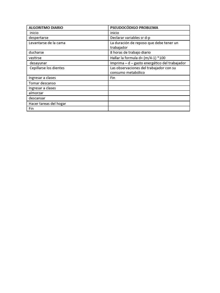 Algoritmo - Pseudocódigo SW | PDF