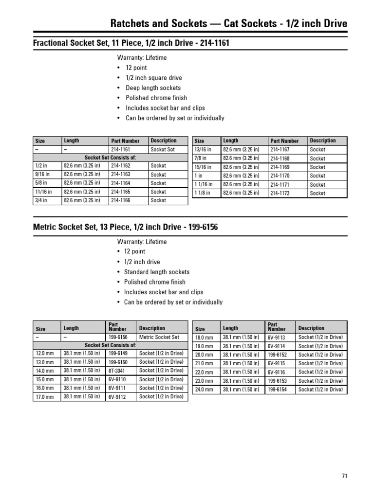 1/2 Inch Drive Socket Sets Overview | PDF | Computers