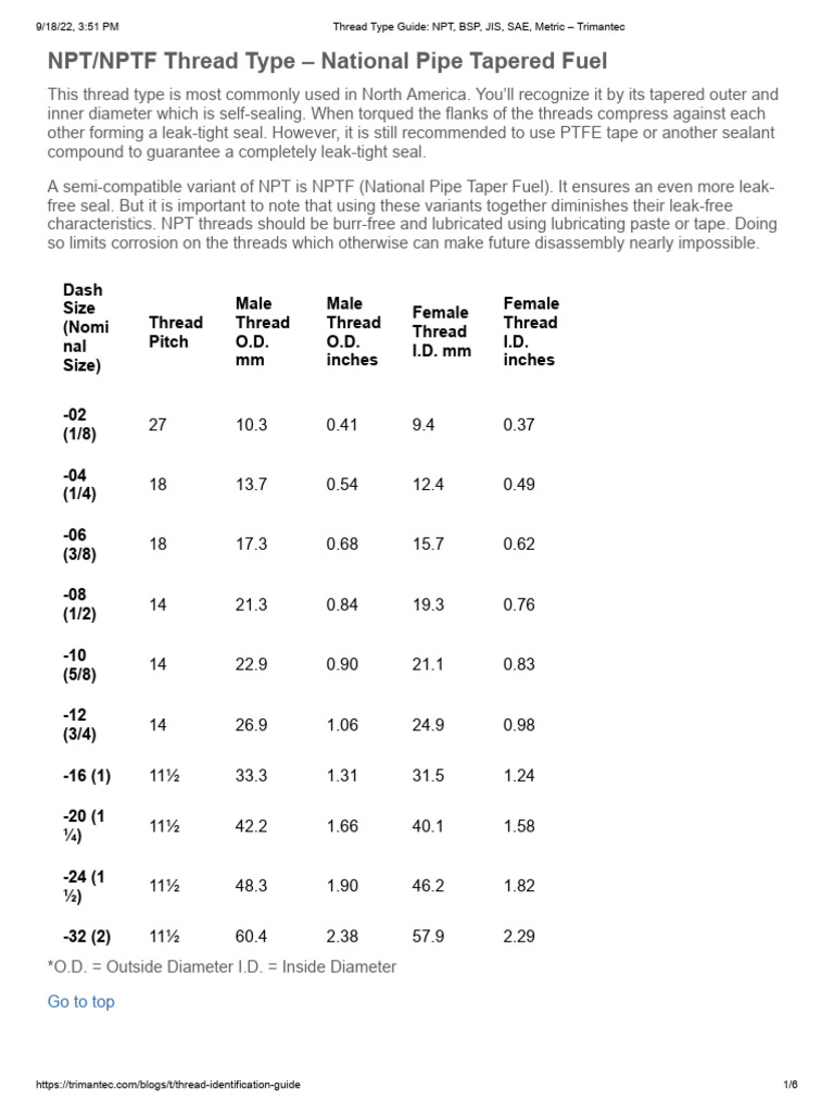 Thread Type Guide - NPT, BSP, JIS, SAE, Metric - Trimantec | Download ...