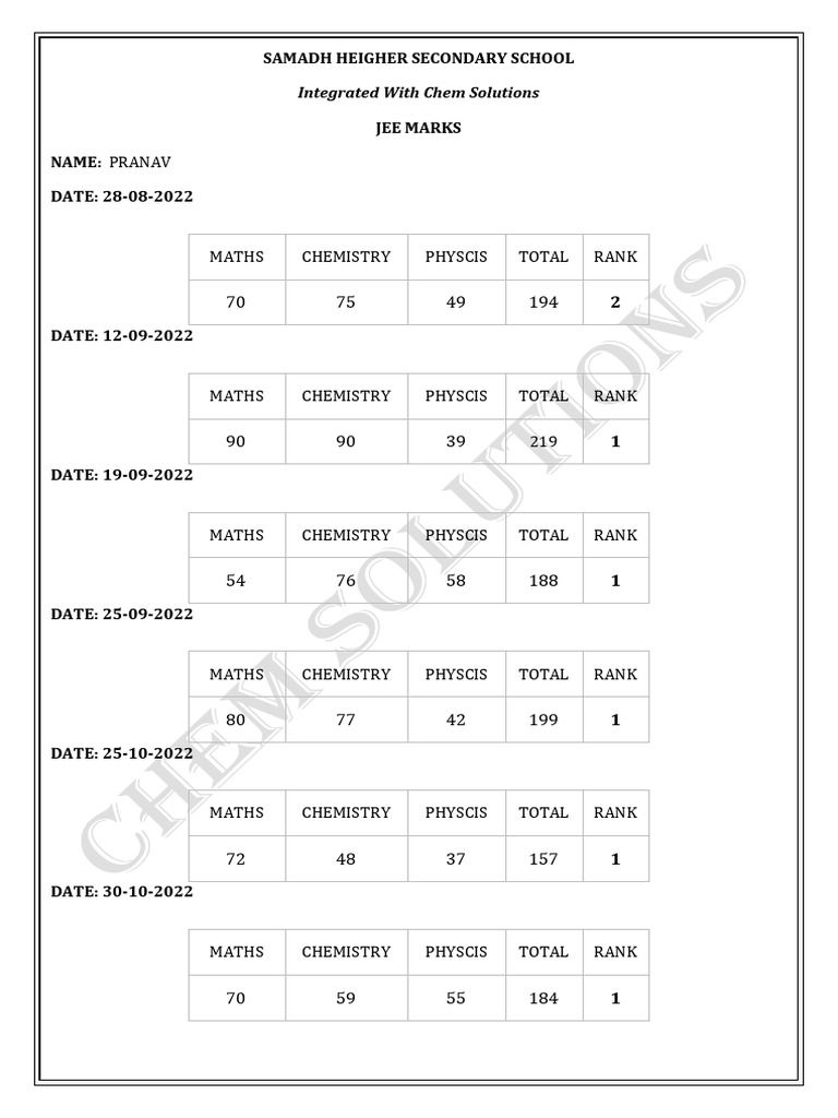 JEE Score Report for Pranav | PDF