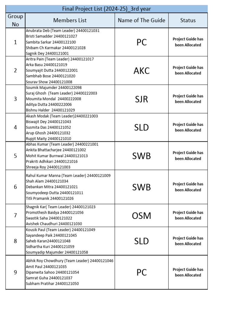 Project Guide Allocations 2024-25 | PDF