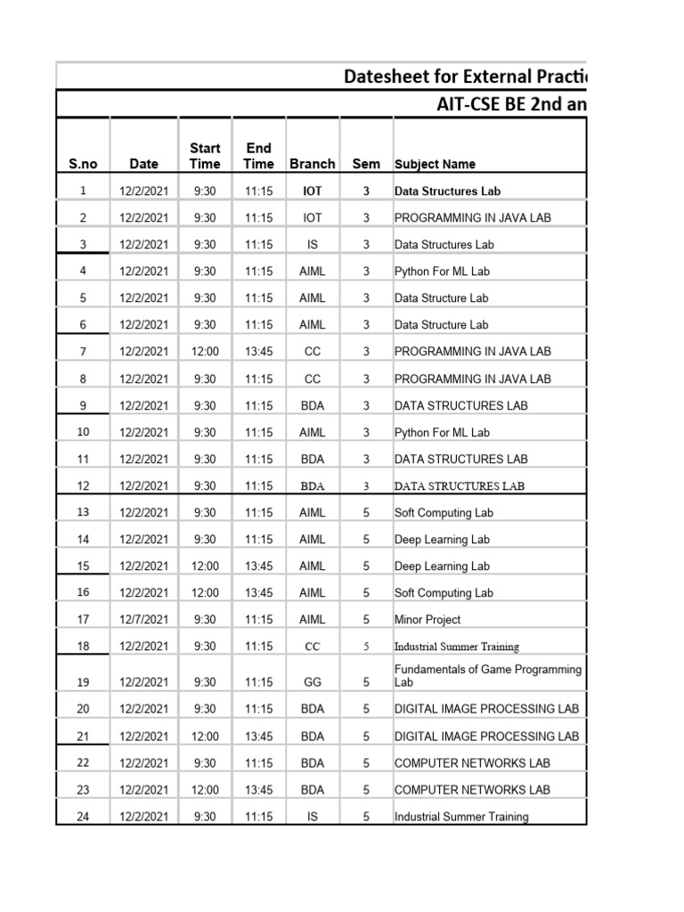 2nd December external practical schedule | PDF | Internet Of Things | Computer Programming