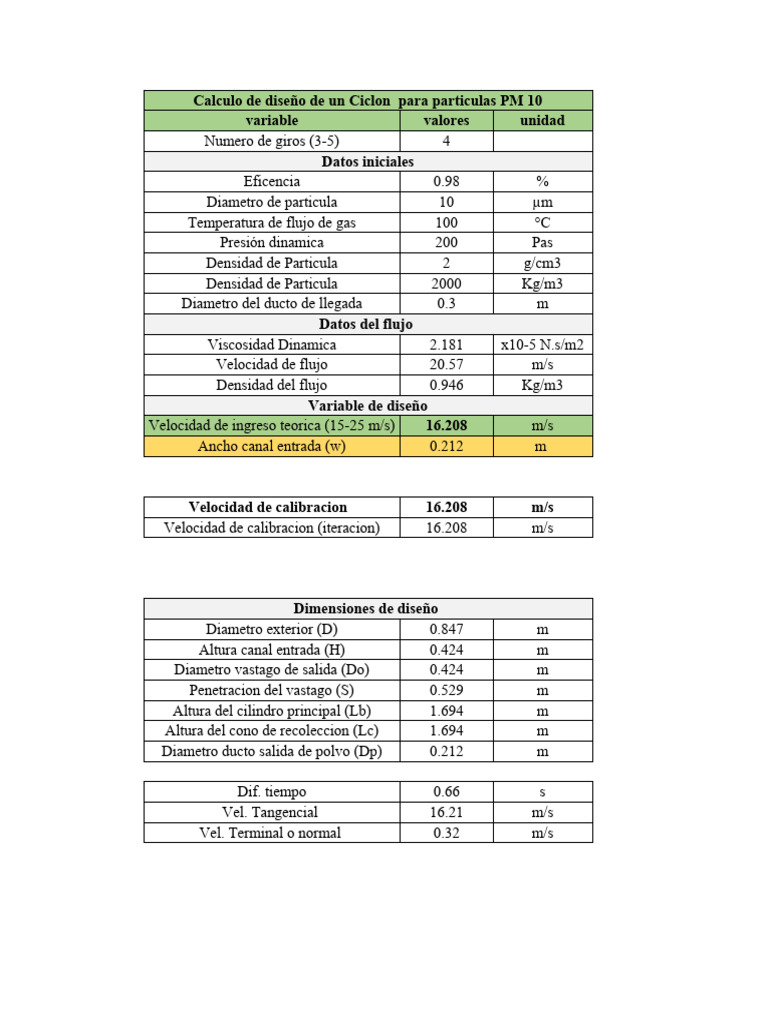 Calculo de Ciclon | PDF | Ingeniería Química | Física