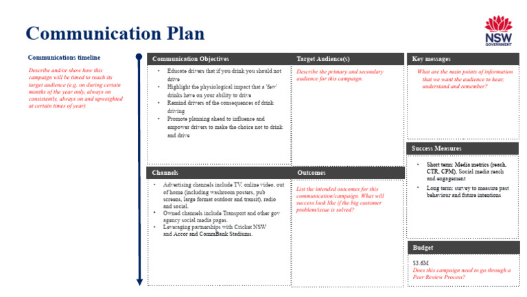 Blank Communication Plan | PDF | Communication | Target Audience
