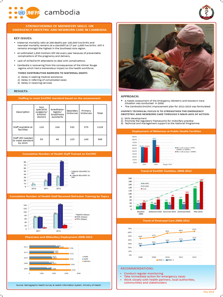 Poster EmONCinterventions | PDF | Midwife | Midwifery