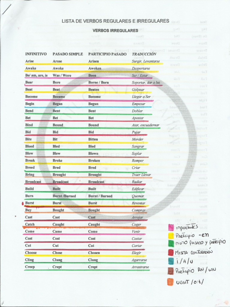 Verbos Irregulares y Regulares | PDF