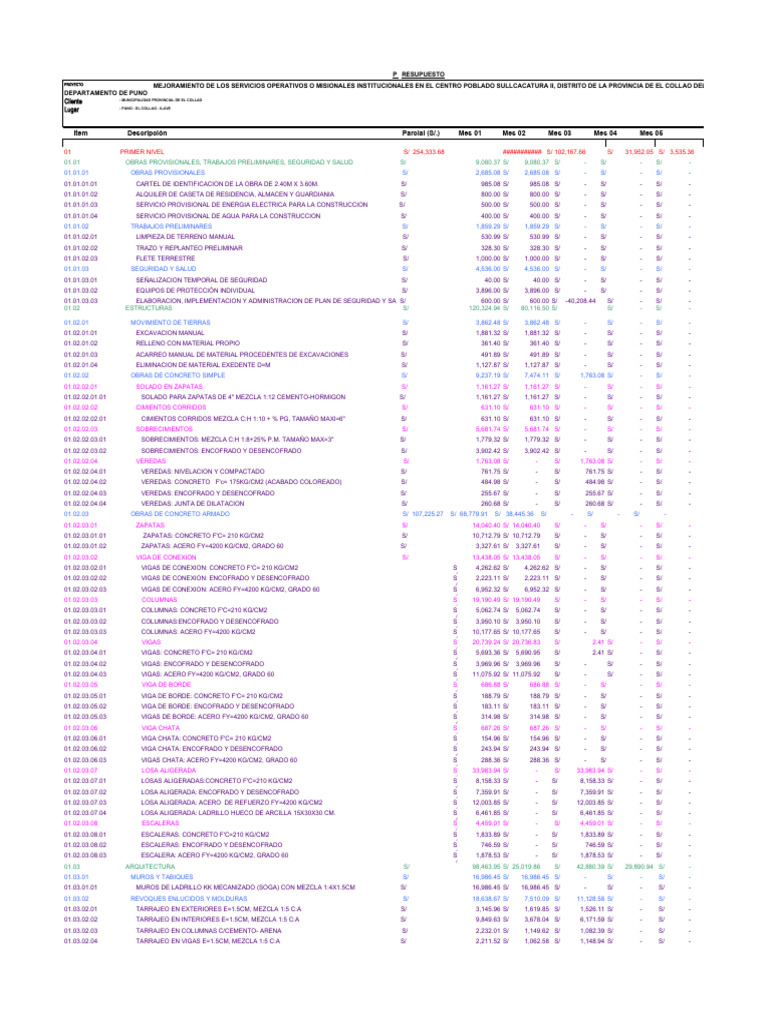 CRONOGRAMA VALORIZADO - Pdfss | PDF | Construyendo tecnología | Materiales de construcción