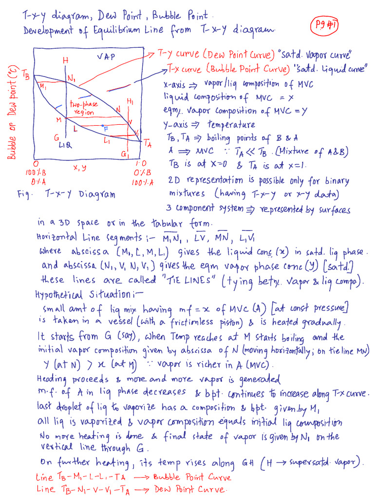 Lecture # 2_Pg 1, 3 & 8 | PDF