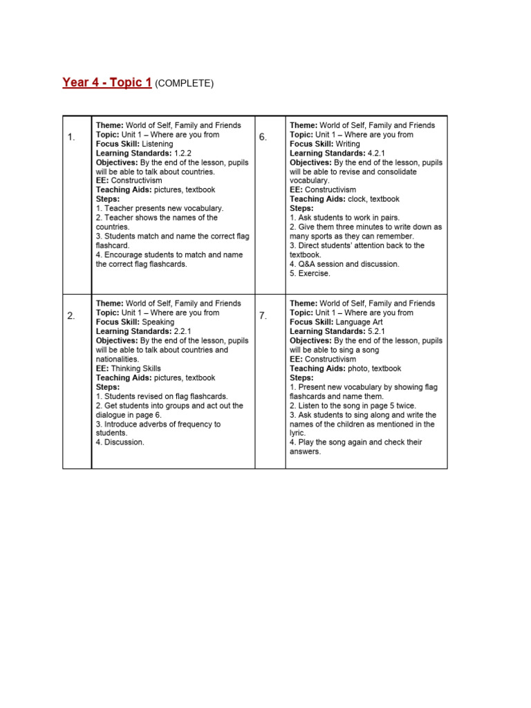 Y4 - Lesson Plan | PDF | Reading Comprehension | Teachers