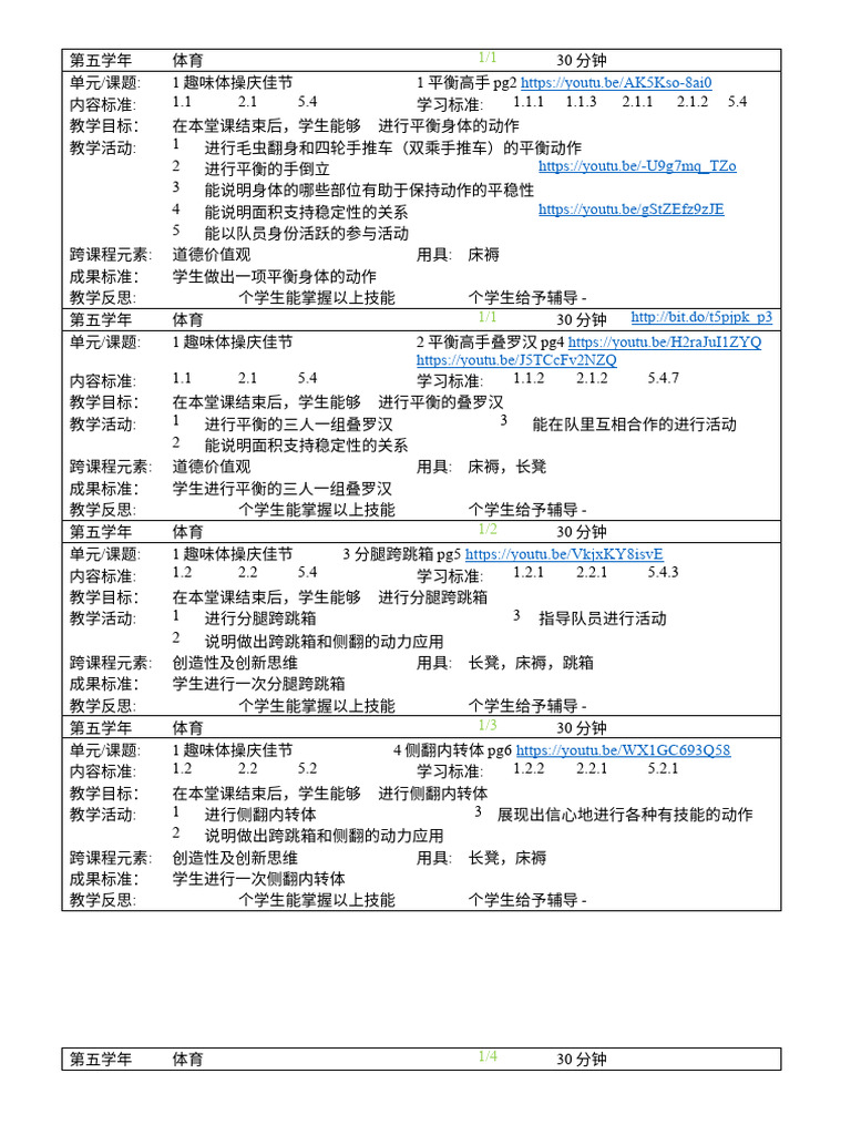RPH PJ T5 2021 | PDF