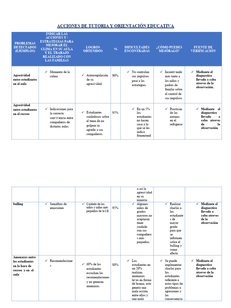 Acciones de Tutoria y Orientación Educativa | PDF
