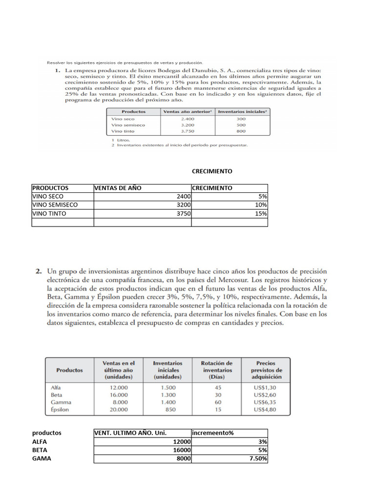 Ejercicios de Presupuestos | PDF