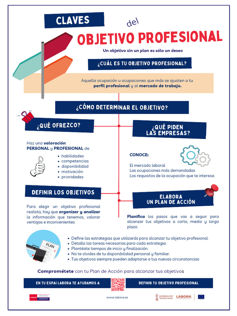 Claves del Objetivo Profesional_Claus de l´Objectiu Professional | PDF