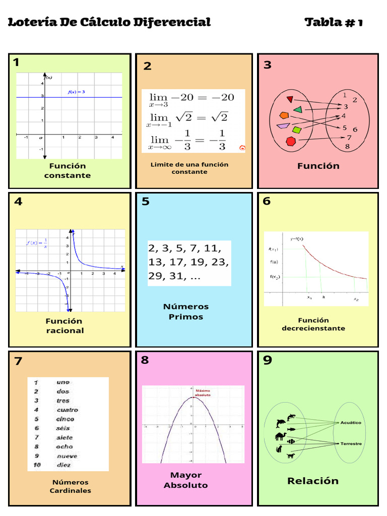 Lotería | PDF | Derivado | Calculo diferencial