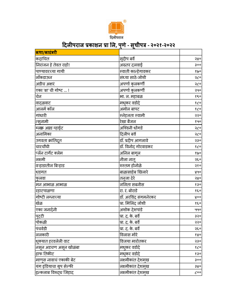 Dilipraj Suchi 2021 22 | PDF
