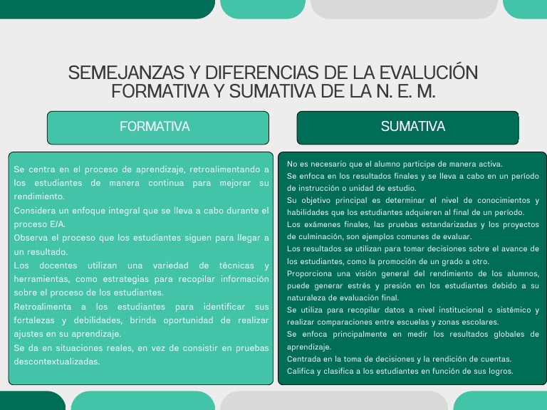 EQUIPO 4 SEMEJANZAS Y DIFERENCIAS ENTRE LA EVALUACIÓN FORMATIVA Y SUMATIVA | PDF | Evaluación ...