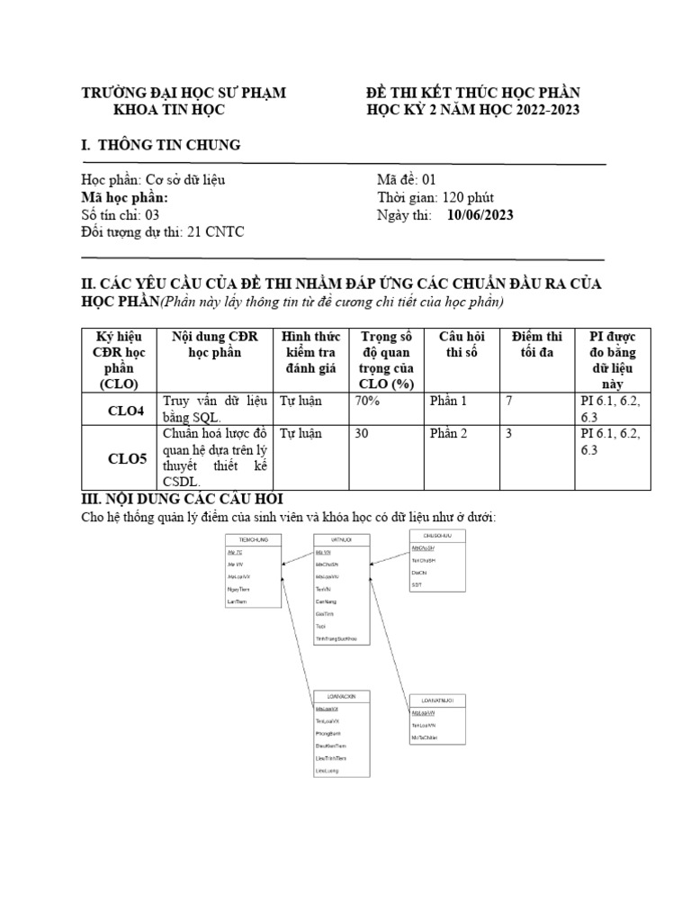 De thi-HK2-21CNTTC-CSDL | PDF