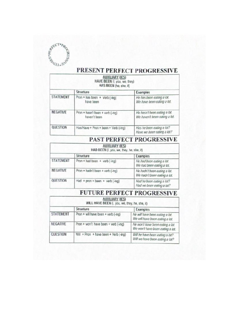 Present Pefect Progressive | PDF