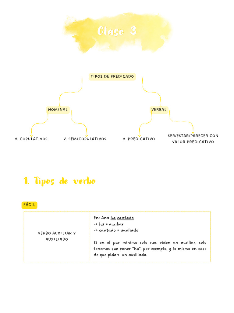 Clase 3 Tipos De Verbo Descargar Gratis Pdf Verbo Asunto