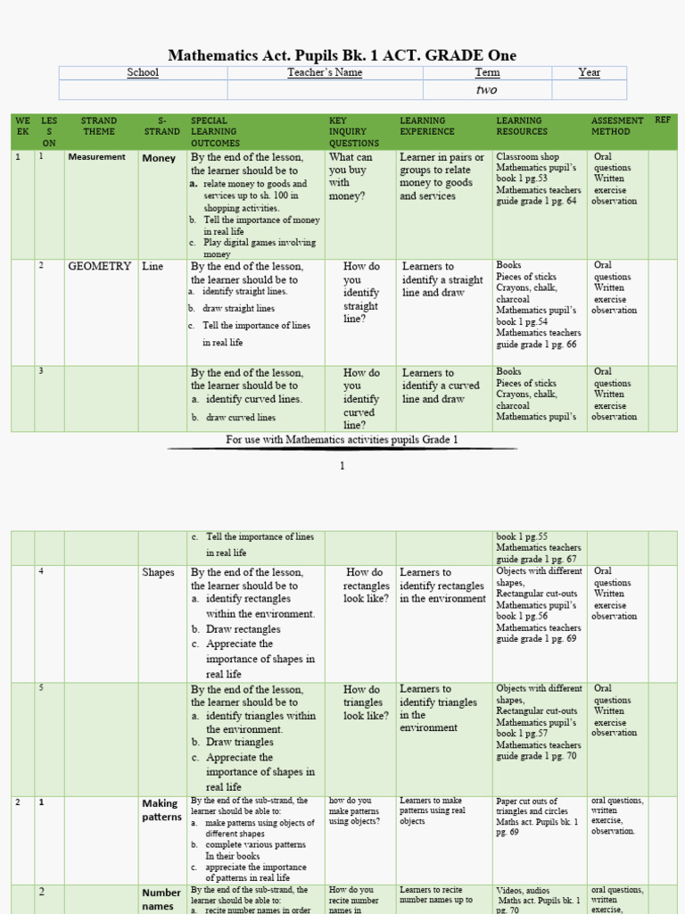 Grade 1 Term 2 Mathematics Schemes-1 | PDF | Mathematics | Shape Grade 1 Term 2 Mathematics Schemes-1 | PDF | Mathematics | Shape